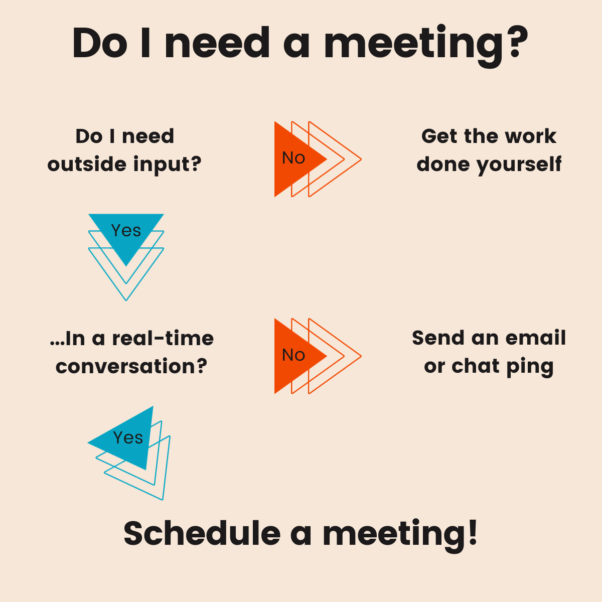 The 7 Signs of a Dysfunctional Team Meeting - Groupthink